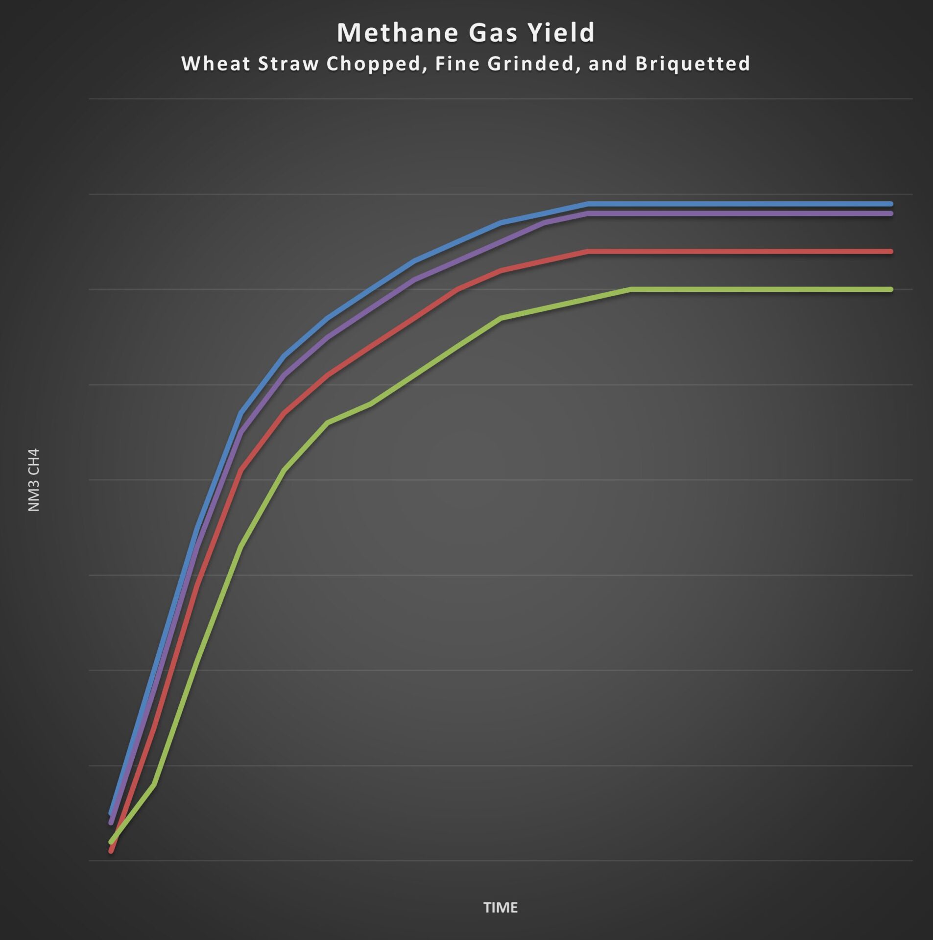 Boost Biogas Production with EUROmilling's Fine Straw Grinding